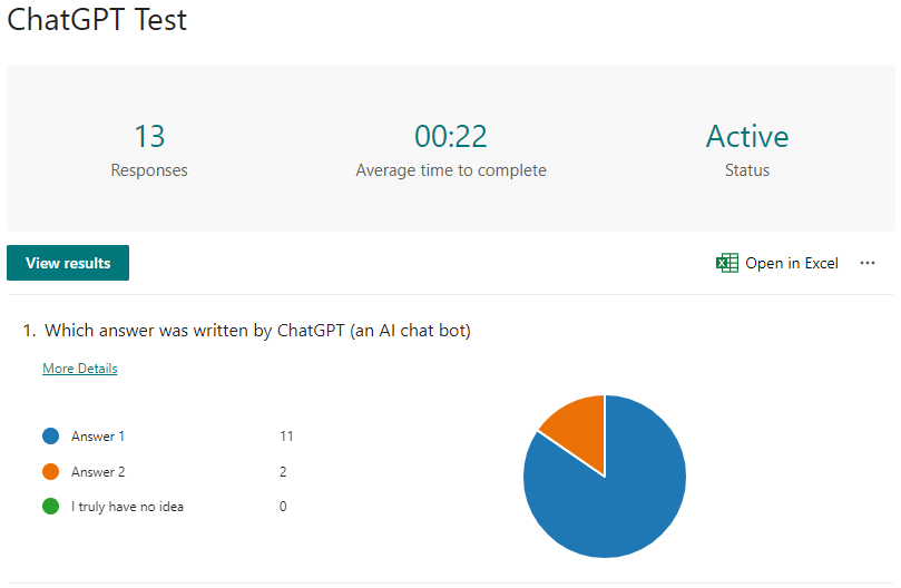 Everyone can tell you’re using AI & ChatGPT to create content | Digital ...